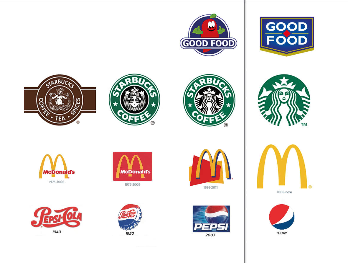 Rebranding with a New Logotype: When and Why to Update Your Logo ...